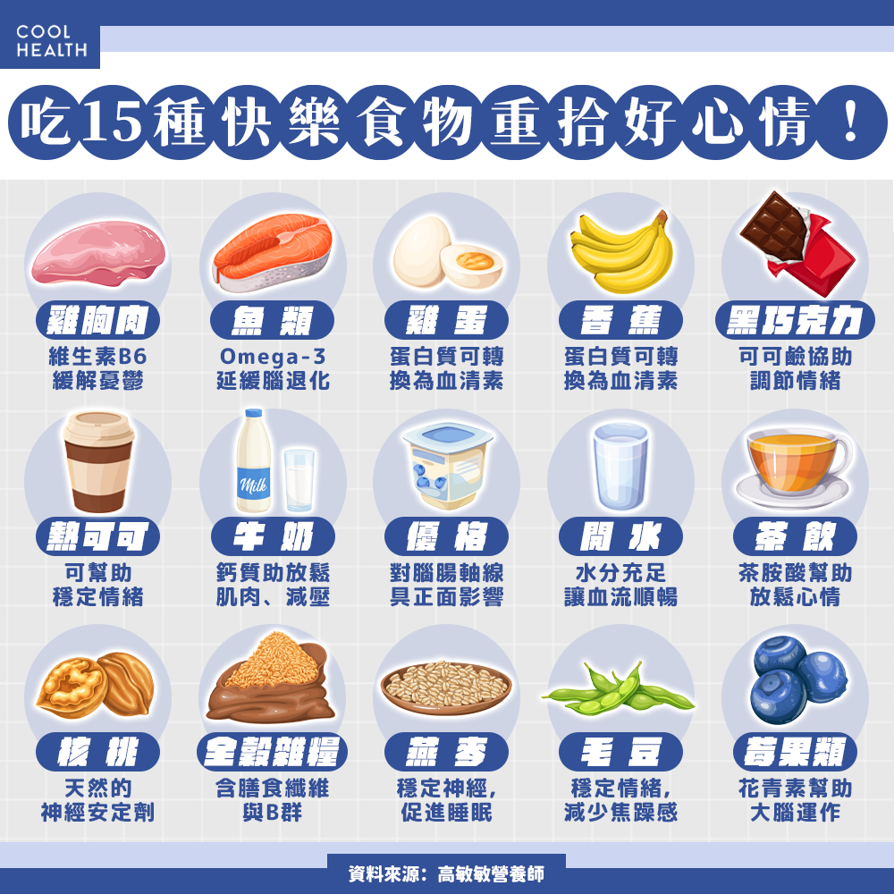 股市動盪害心情超「Emo」？ 快吃「15種快樂食物」重拾好心情，喝水竟也有奇效 - 潮健康